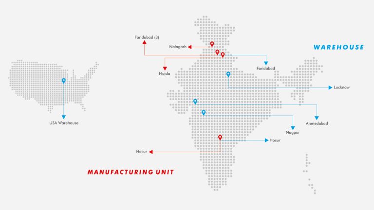 Elofic – Automobile Filter Manufacturers | Industrial Filter Exporter India